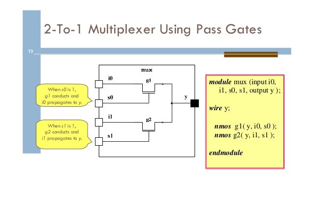 Lecture 2 Verilog