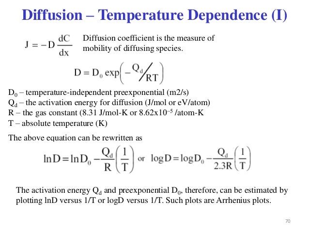 Phase Transformation Lecture 3