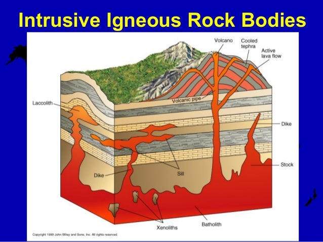 Intrusive rock