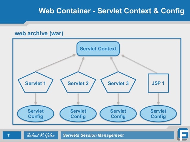 Lecture 3 Servlets Session Management