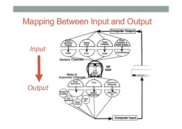 Comp 4010 Lecture6 Virtual Reality Input Devices
