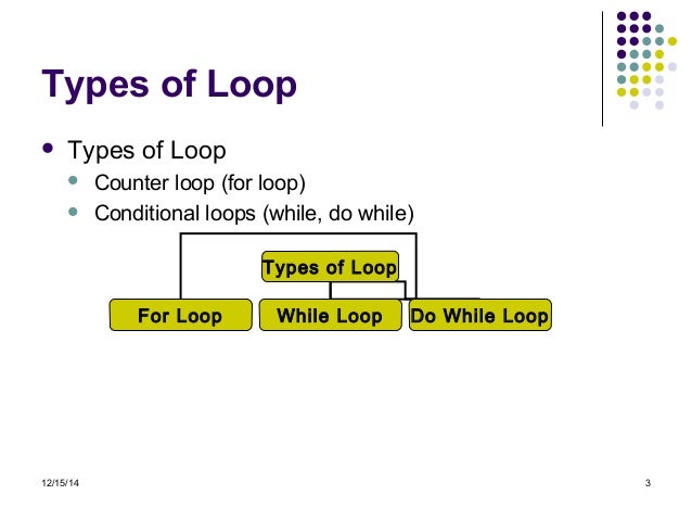 Loops Loops