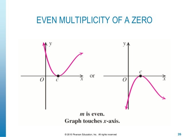Lecture 8 section 3.2 polynomial equations