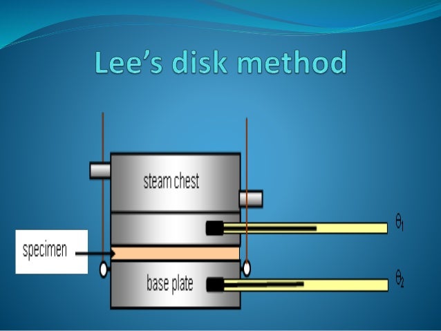 Lee’s disk method