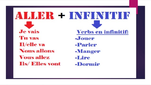 Le futur proche et le passe recent