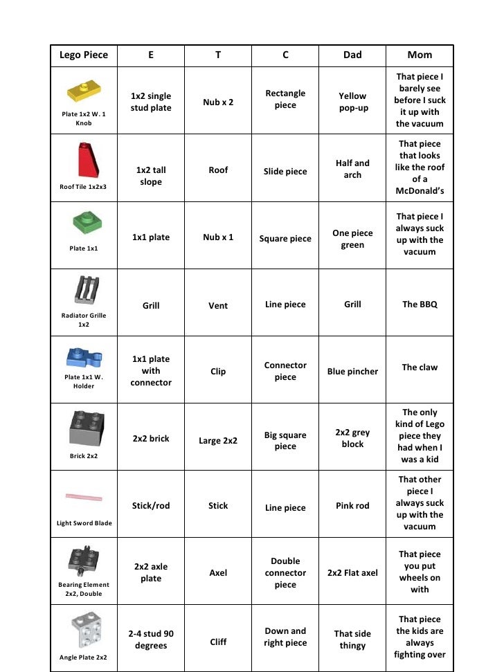 Lego Chart 2 Lego Chart 2