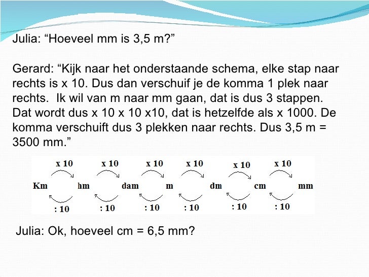 Lengte Eenheden Lengte Eenheden