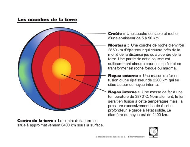 Les couches de la terre