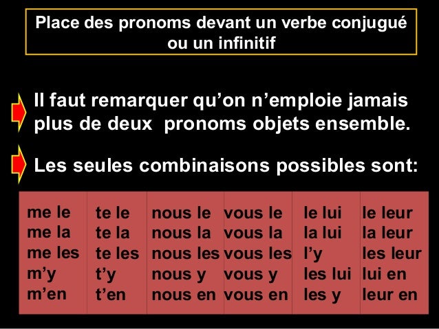 Le complément d'objet direct et indirect - COD et COI