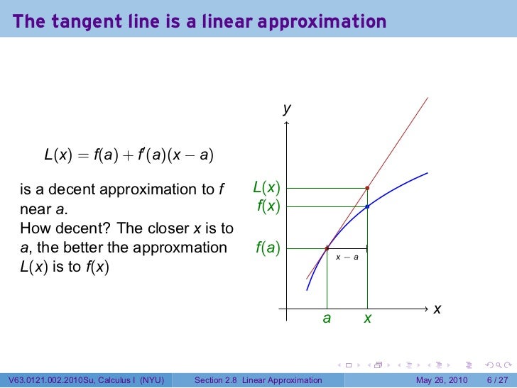 Lesson 12: Linear Approximation