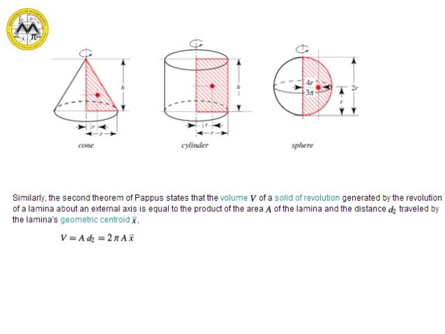 Lesson 15 pappus theorem