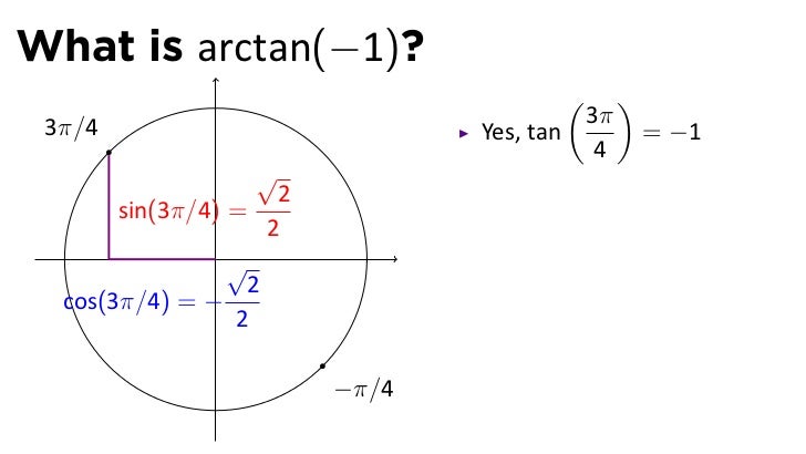 Lesson 16: Inverse Trigonometric Functions (slides)