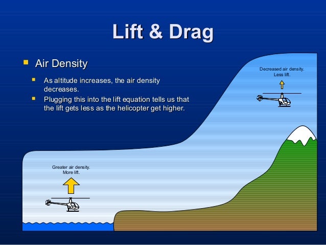Lesson 2 basic aerodynamics