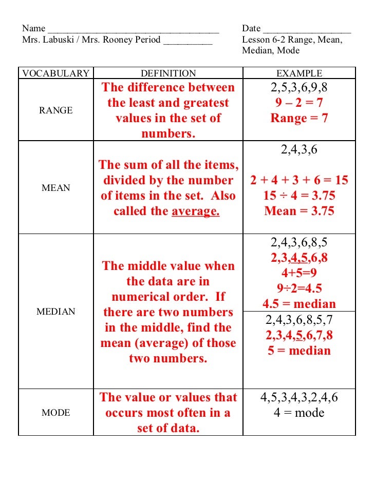 lesson-6-2-range-mean-median-mode
