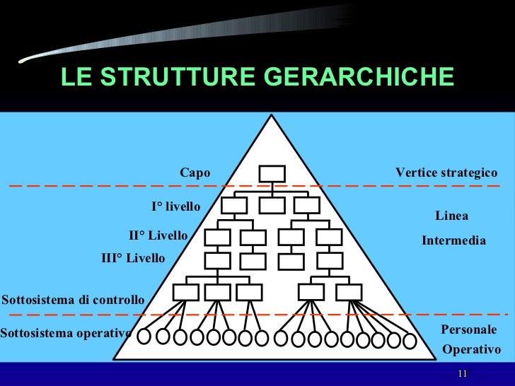 Le strutture organizzative