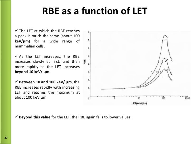 LET, RBE & OER - dr vandana