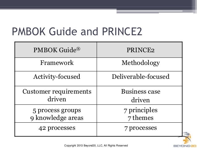 Leveraging the Power of PRINCE2 and the PMBOK