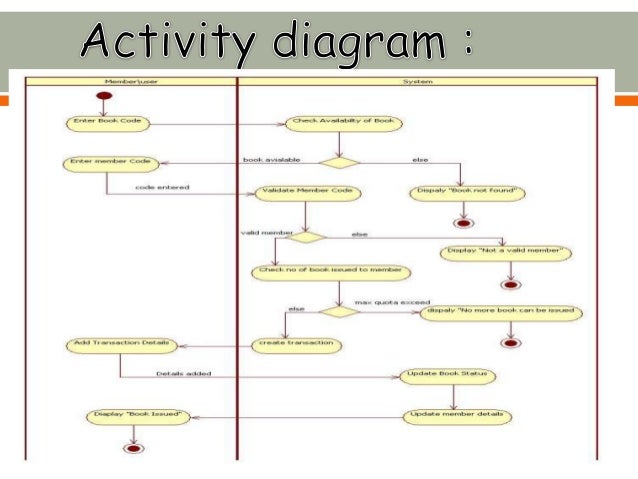 Library Management System Activity Diagram Activity Diagram Images