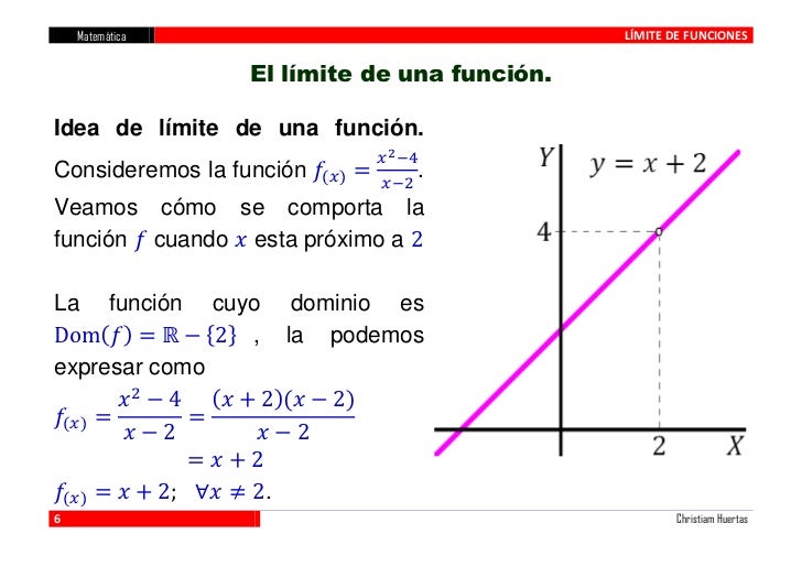 Limites