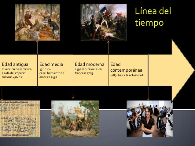 Linea Del Tiempo De La Historia Universal Completa - Riset
