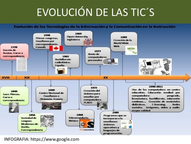 Aplicacion Web Awa 03 Evolucion De Las Tic Linea Del - vrogue.co Aplicacion Web Awa 03 Evolucion De Las Tic Linea Del - vrogue.co