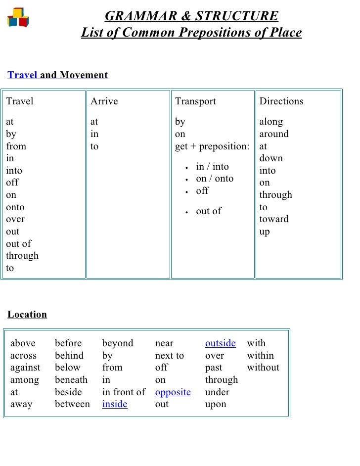 Common Prepositions List Of 100 Most Common Prepositions