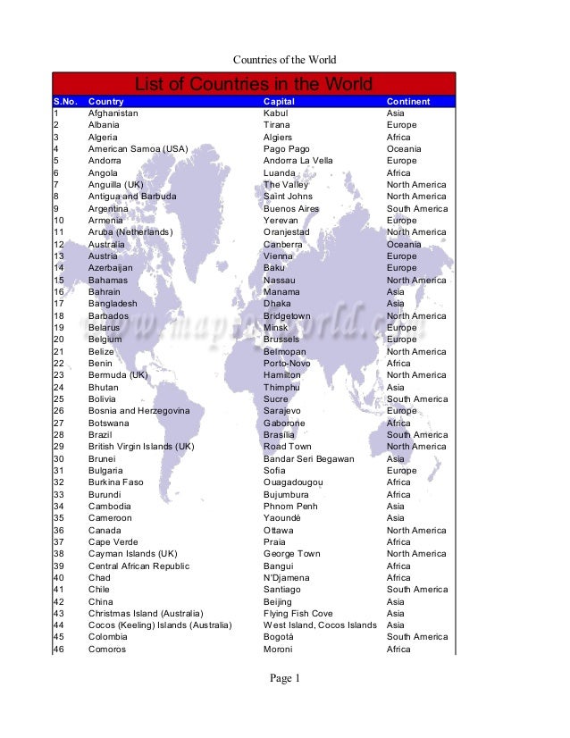 List of-countries-in-the-world (1) List of-countries-in-the-world (1)