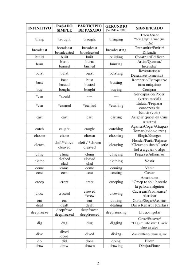Lista De Verbos Irregulares lista-de-verbos-irregulares