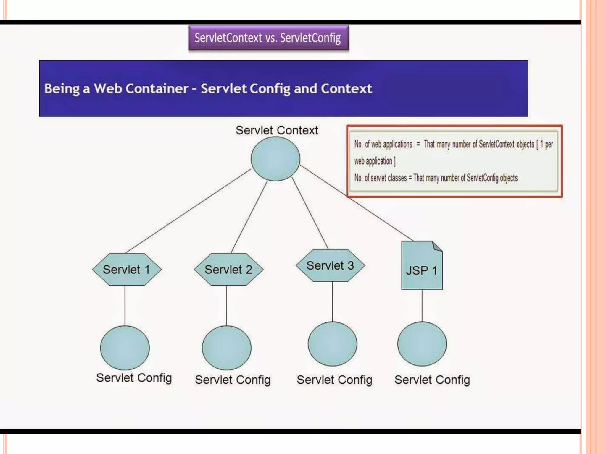 Listeners And Filters In Servlet PPT