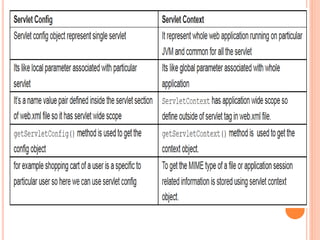 Listeners And Filters In Servlet PPT