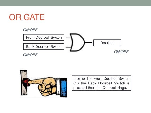 Examples Of Logic Gates In Daily Life