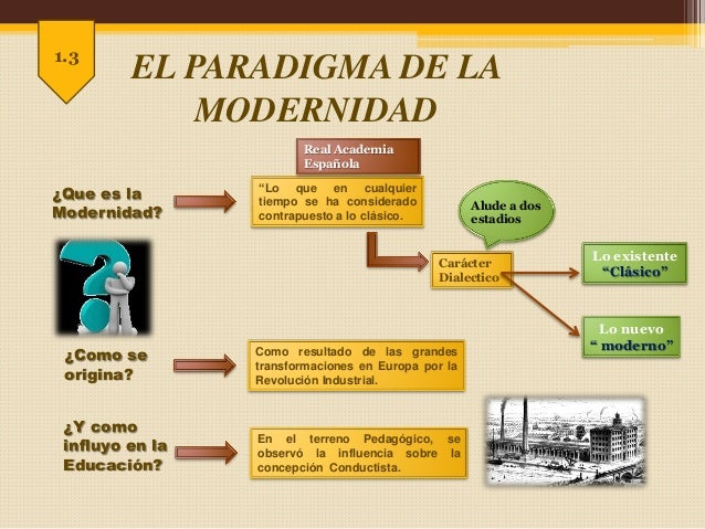 Construcción Del Conocimiento Paradigma De La Modernidad