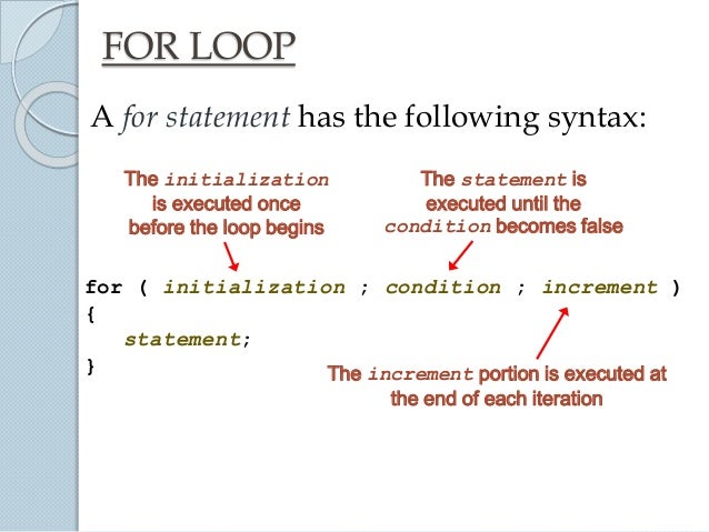 Loops C 2186