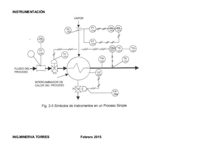 Los Diagramas De Instrumentación