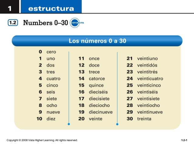 Spanish numbers 1-31 - Imagui