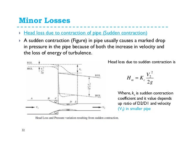 Fluid MechanicsLosses in pipes dynamics of viscous flows