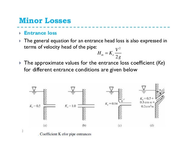Fluid MechanicsLosses in pipes dynamics of viscous flows