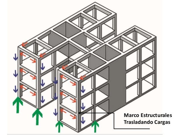 Los sistemas estructurales