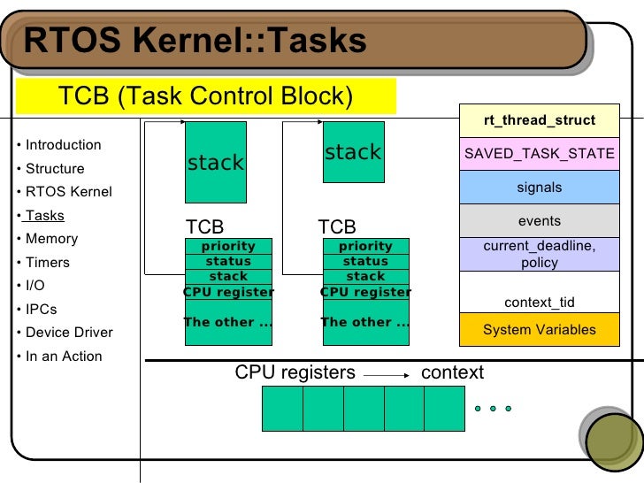 Implementing Lightweight Networking