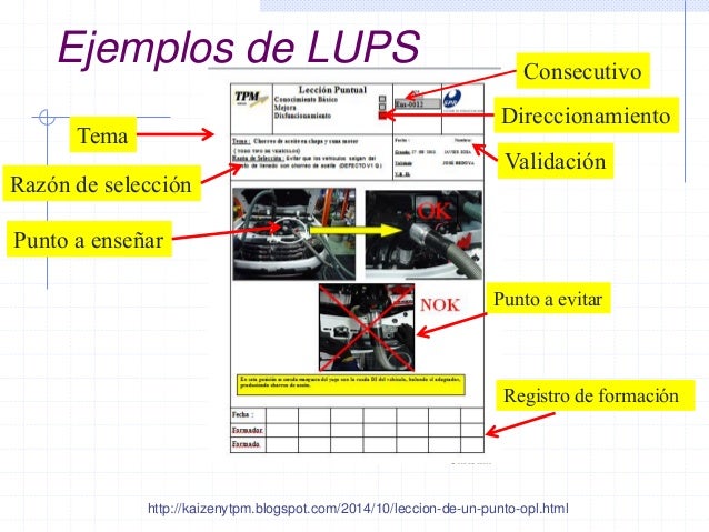 Lección de un punto (OPL ONE POINT LESSON)