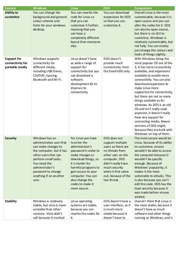 Comparing The Features And Functions Of Operating Systems