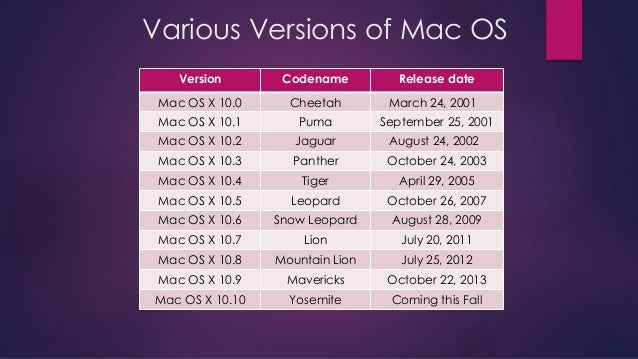 Mac OS(Operating System)