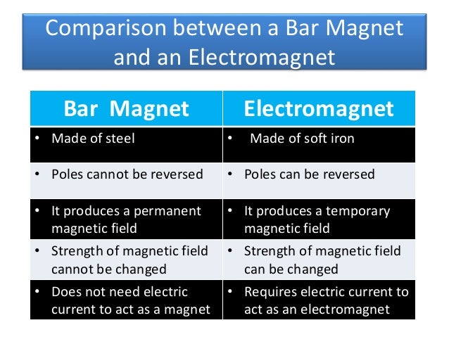 Magnetism and Electricity - ppt useful for grade 6,7 and 8