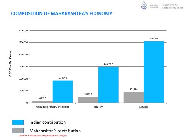Maharashtra