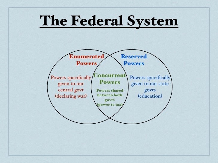 Major Principles of the Constitution