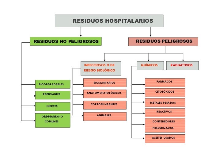 Manejo integral de desechos sólidos hospitalarios peligrosos