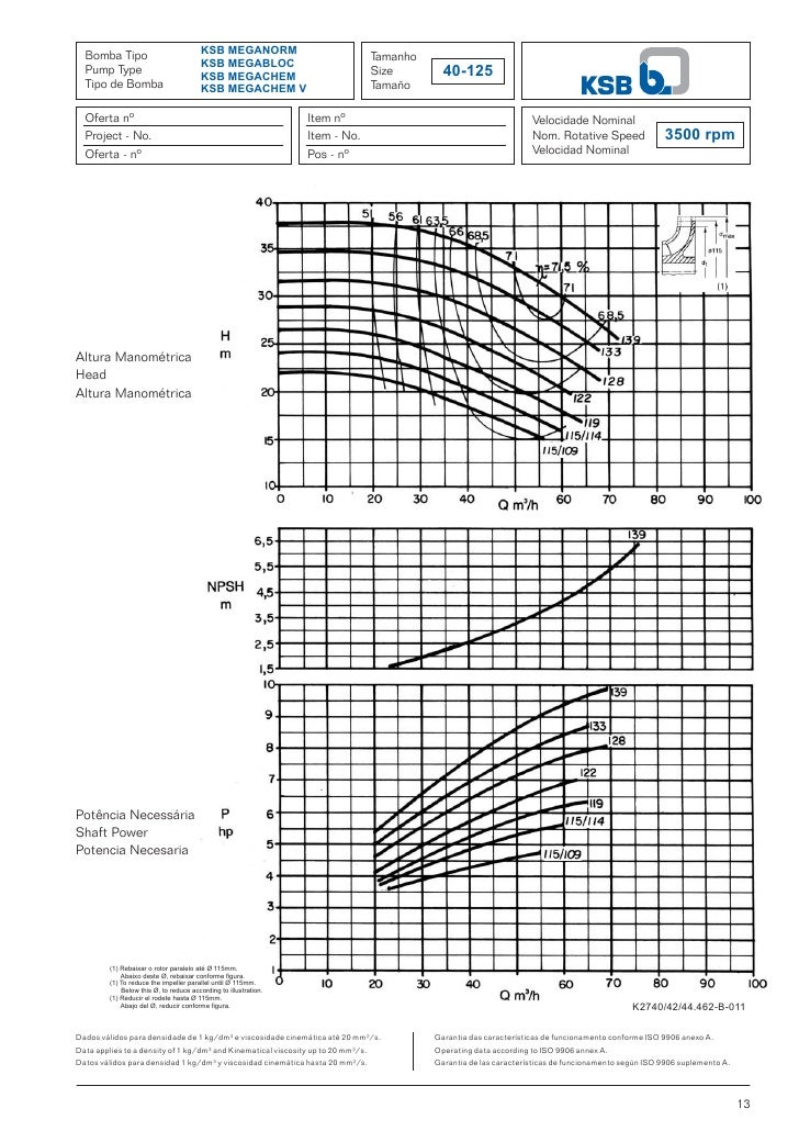 Manual curvas ksb_megabloc_meganorm_megachem_e_megachem_v_a2740_42_44…
