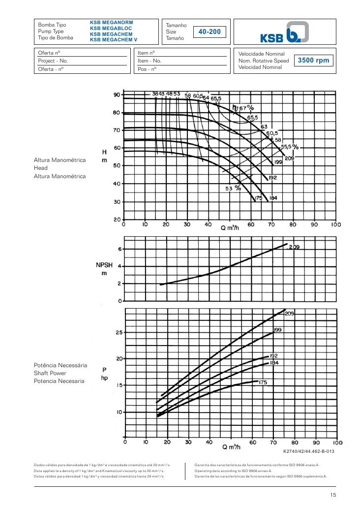 Manual curvas ksb_megabloc_meganorm_megachem_e_megachem_v_a2740_42_44…