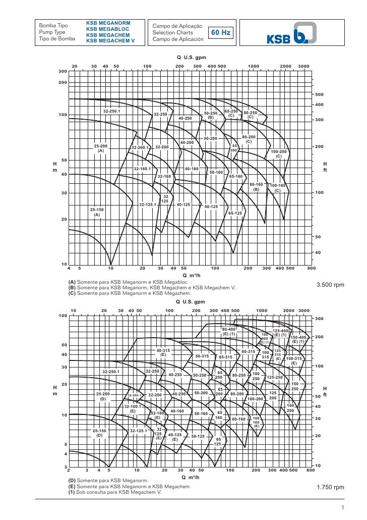 Manual curvas ksb_megabloc_meganorm_megachem_e_megachem_v_a2740_42_44…