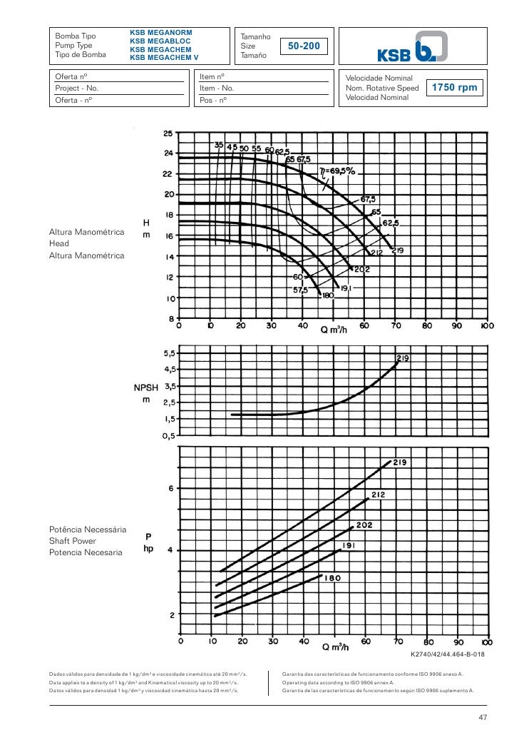 Manual curvas ksb_megabloc_meganorm_megachem_e_megachem_v_a2740_42_44…